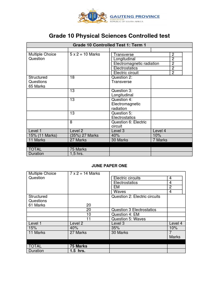Grade 10&11 Physical Sciences Framework | PDF | Chemistry ...