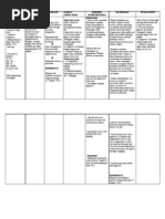 NCP Ineffective Tissue Perfusion | PDF | Circulatory System ...