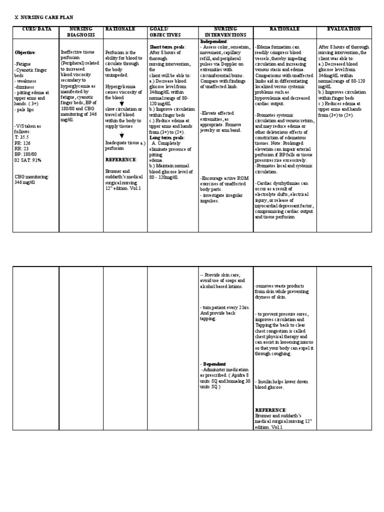 NCP Icu | PDF | Breathing | Sleep
