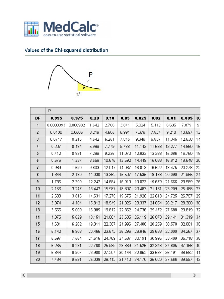 MedCalc Manual Chi-Square-Table | PDF