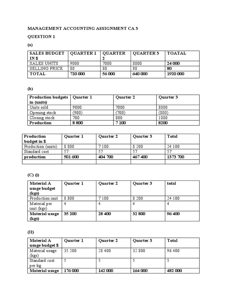 Management Accounting Assignment Ca 3 2022 | PDF