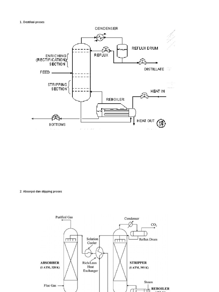 Proses Pemisahan Destilasi Dan Absorpsi | PDF