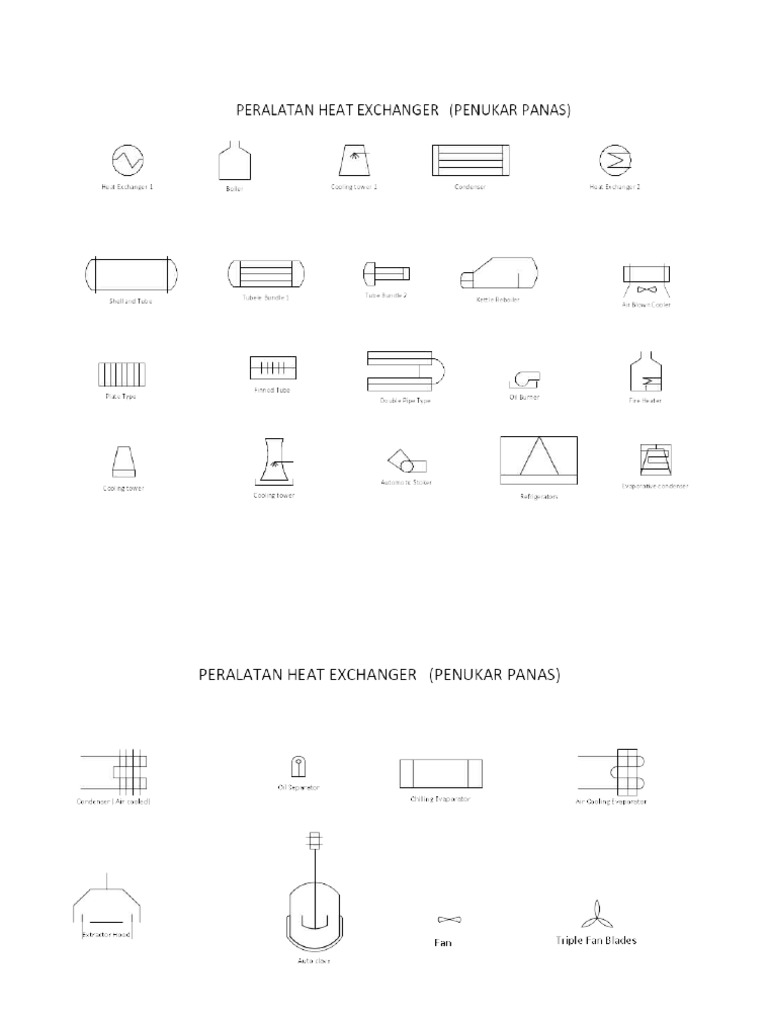 Simbol Peralatan Heat Exchanger (Penukar Panas) | PDF