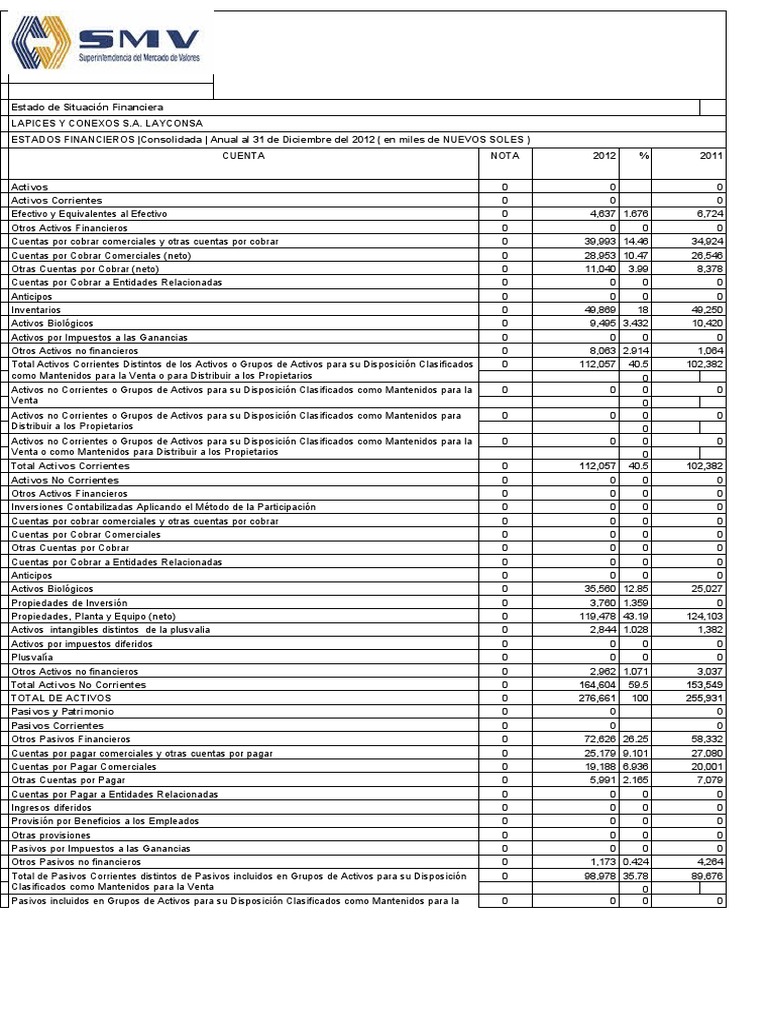 Balance General LAYCO | PDF