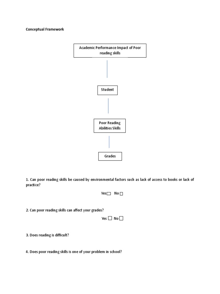 Impact of Poor Reading on Grades | PDF