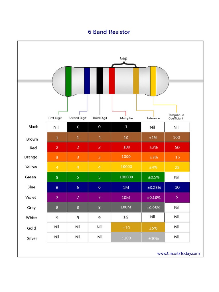 6-Band Resistor Color Code | PDF