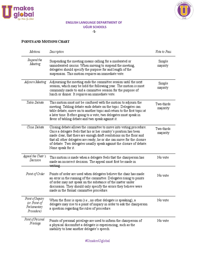 Worksheet - POINTS AND MOTIONS CHART | PDF