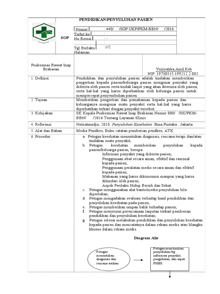 Sop Pendidikan Dan Penyuluhan Pasien - Compress | PDF