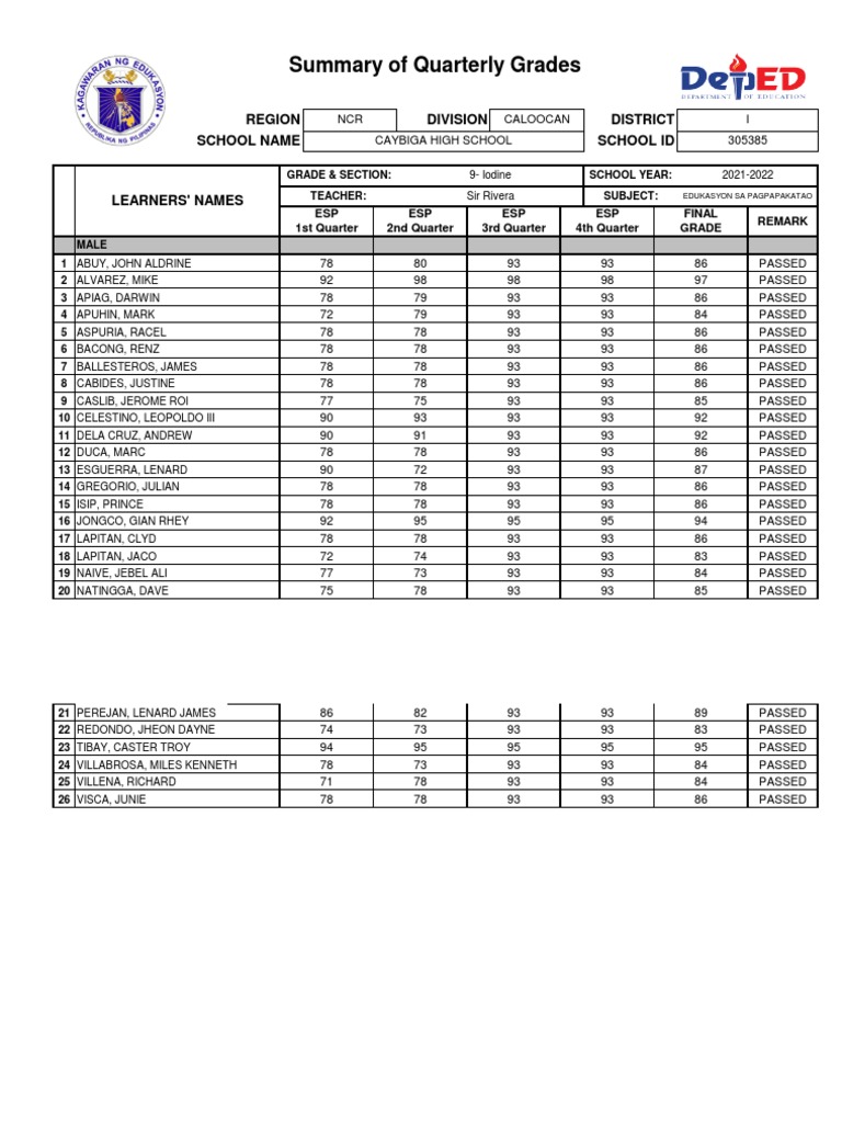 9 Iodine Esp 9 Grading Sheet | PDF