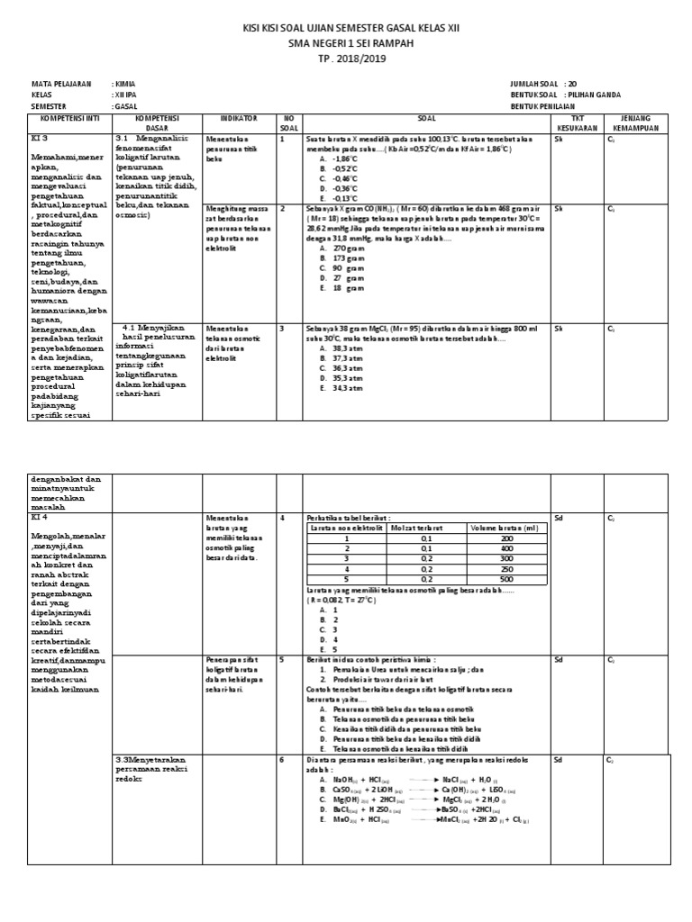 Kisi Kisi Soal Kimia Sem I 2018 Xii Ipa | PDF