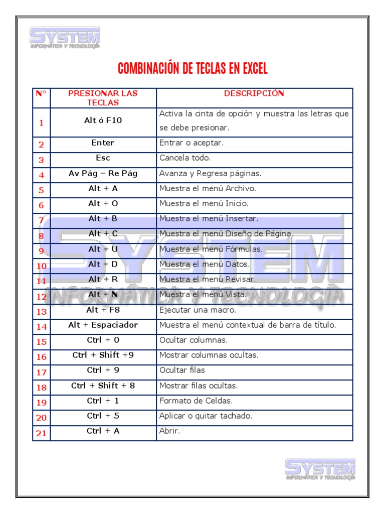 Combinación de Teclas en Excel | Descargar gratis PDF | Microsoft Excel | Software