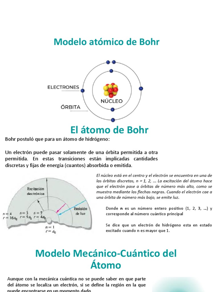 Modelo Atómico de Bohr y Mecánica Cuántica | PDF | Configuración ...