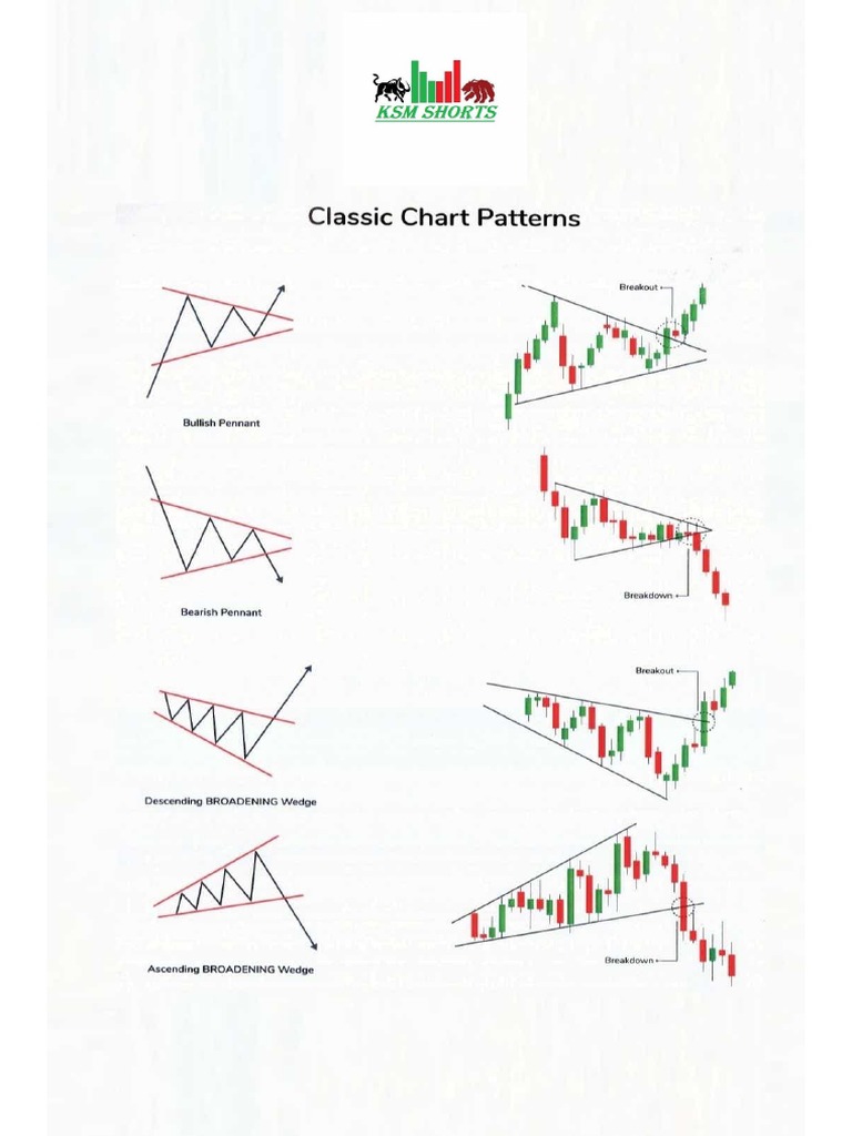 Classic Chart Patterns | PDF