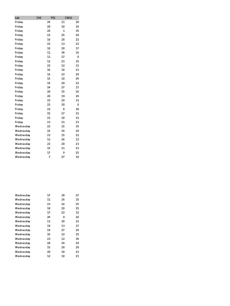 Spring 2023 Lab 2 & 3 Datafile | PDF