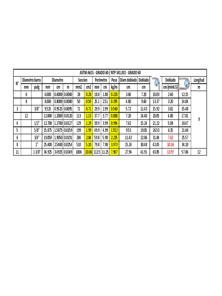 Tabla de Refuerzo | PDF