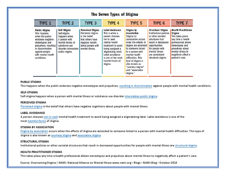 The Seven Types of Stigma | PDF