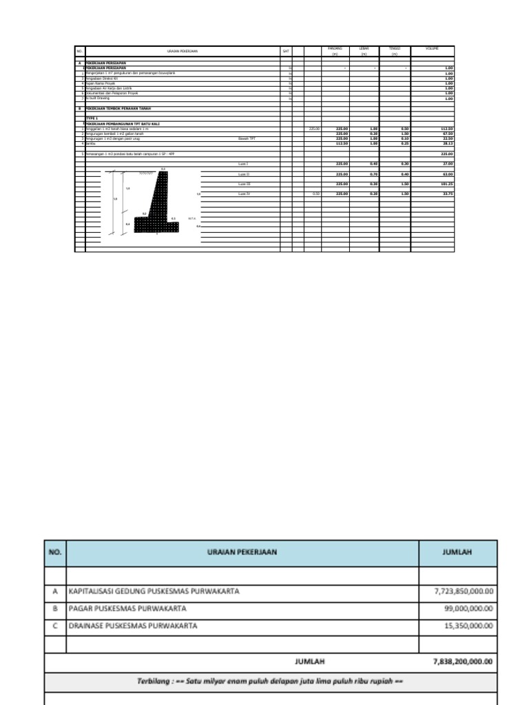 Rab Puskesmas Purwakarta | PDF