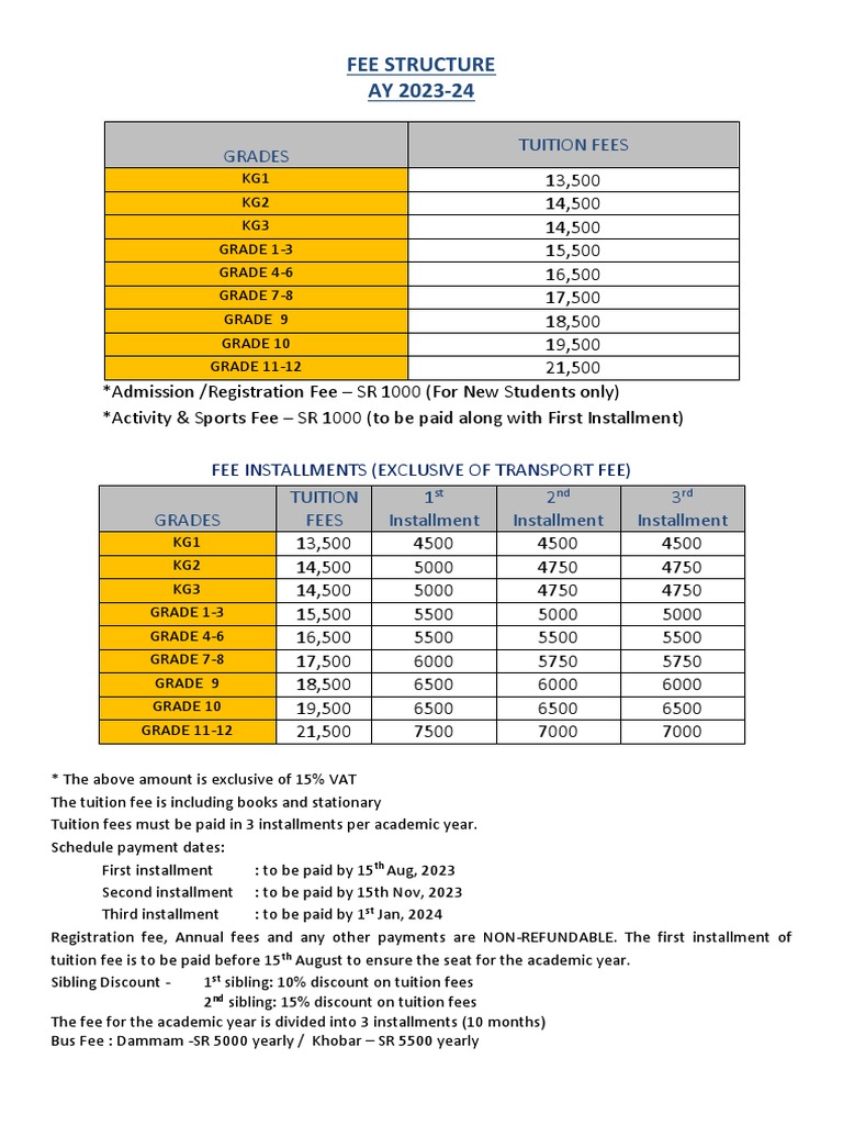 Fee Structure 2023-24 | PDF | Fee | Payments