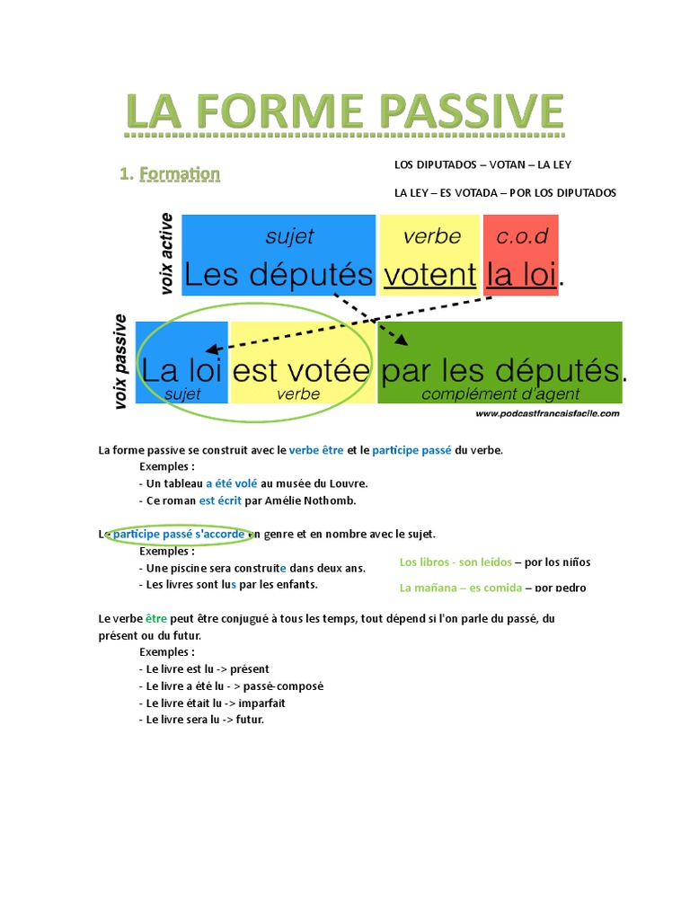 La Forme Passive | PDF