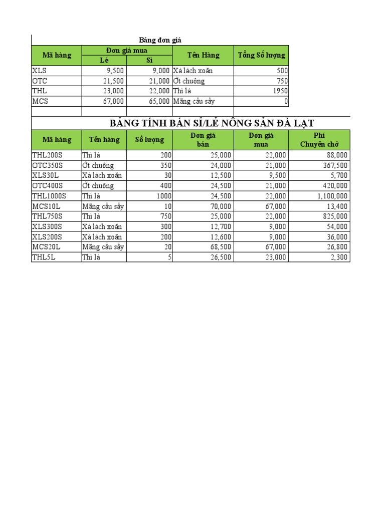 On tap-MS Excel - 21-04-2023 | PDF