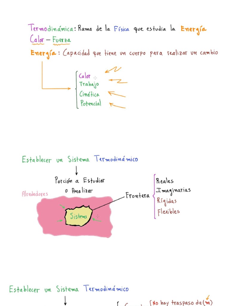 Conceptos Básicos de Termodinámica - REPASO | PDF