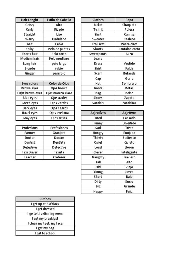 Vocabulary Unit 1 | PDF