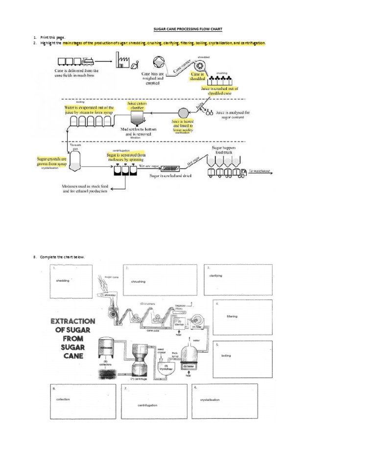 SUGAR CANE PROCESSING FLOW CHART - Chemistry | PDF