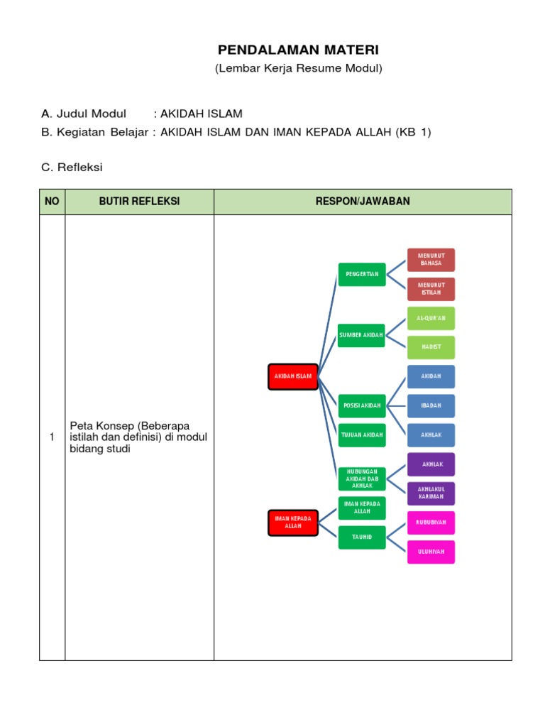 PETA KONSEP KB 1-Ok | PDF