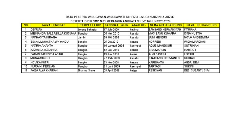 Contoh Pengisian Data Peserta Wisuda Tahfiz | PDF