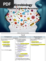 Understanding Skin Normal Flora | PDF | Staphylococcus | Streptococcus