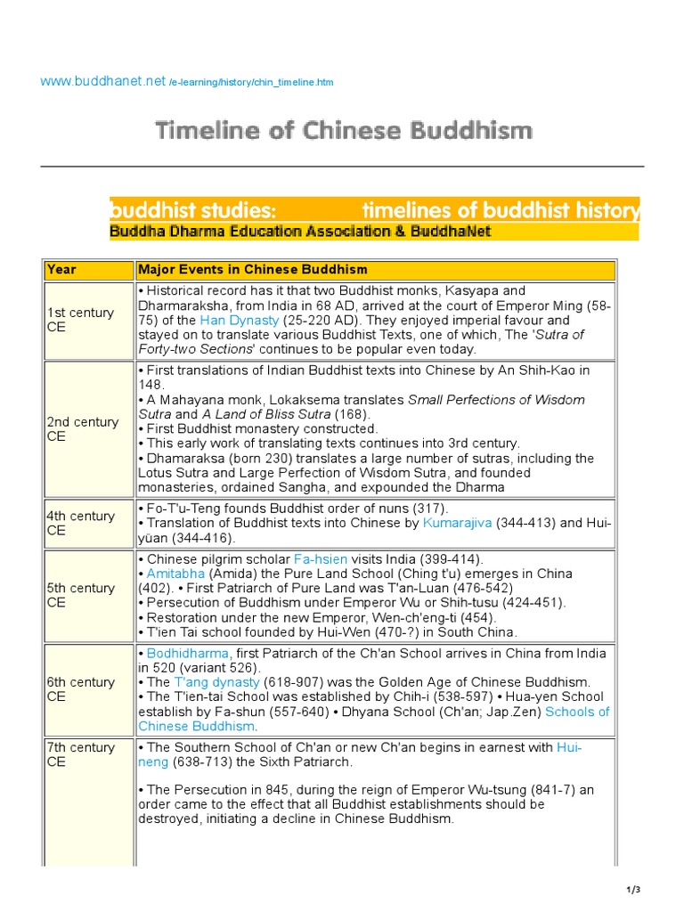 Timeline Del Budismo en China | PDF | Chan Buddhism | Schools Of Buddhism