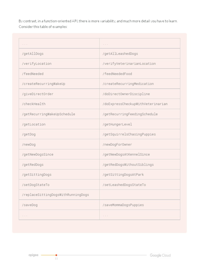 Apigee Web Api Design The Missing Link Ebook 1 3 | PDF | Representational State Transfer | World ...