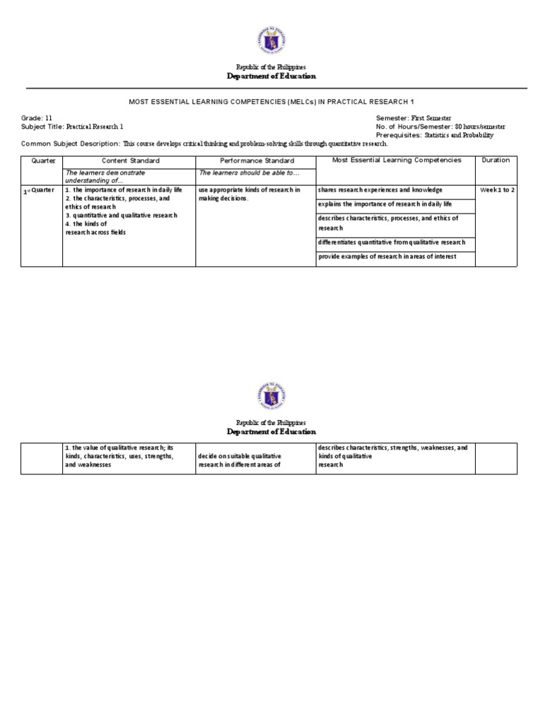MELCs for Practical Research 1 | PDF