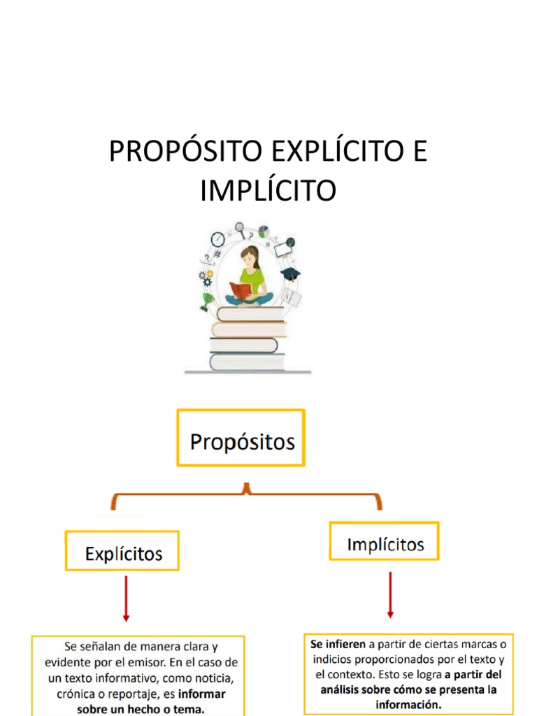 PROPÓSITO EXPLÍCITO E IMPLÍCITO | PDF