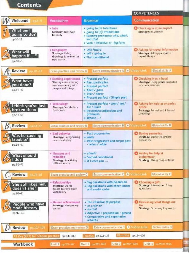 Link It 3 Studenbk y Worbk 4 | PDF