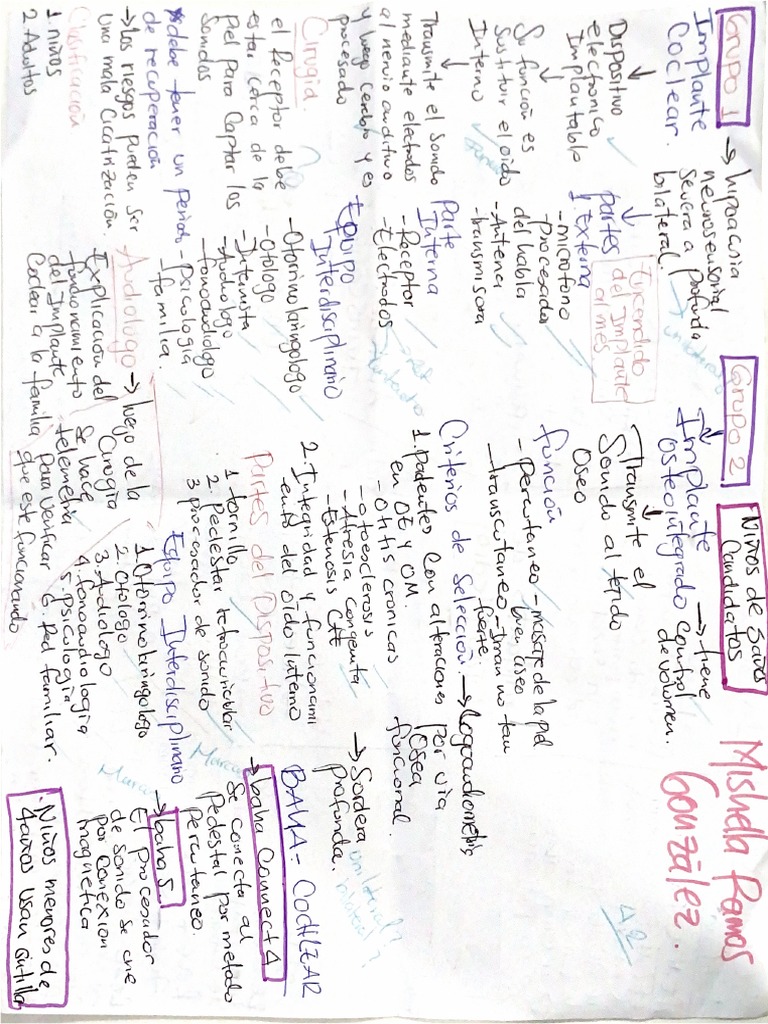 Mapa Modificado | PDF