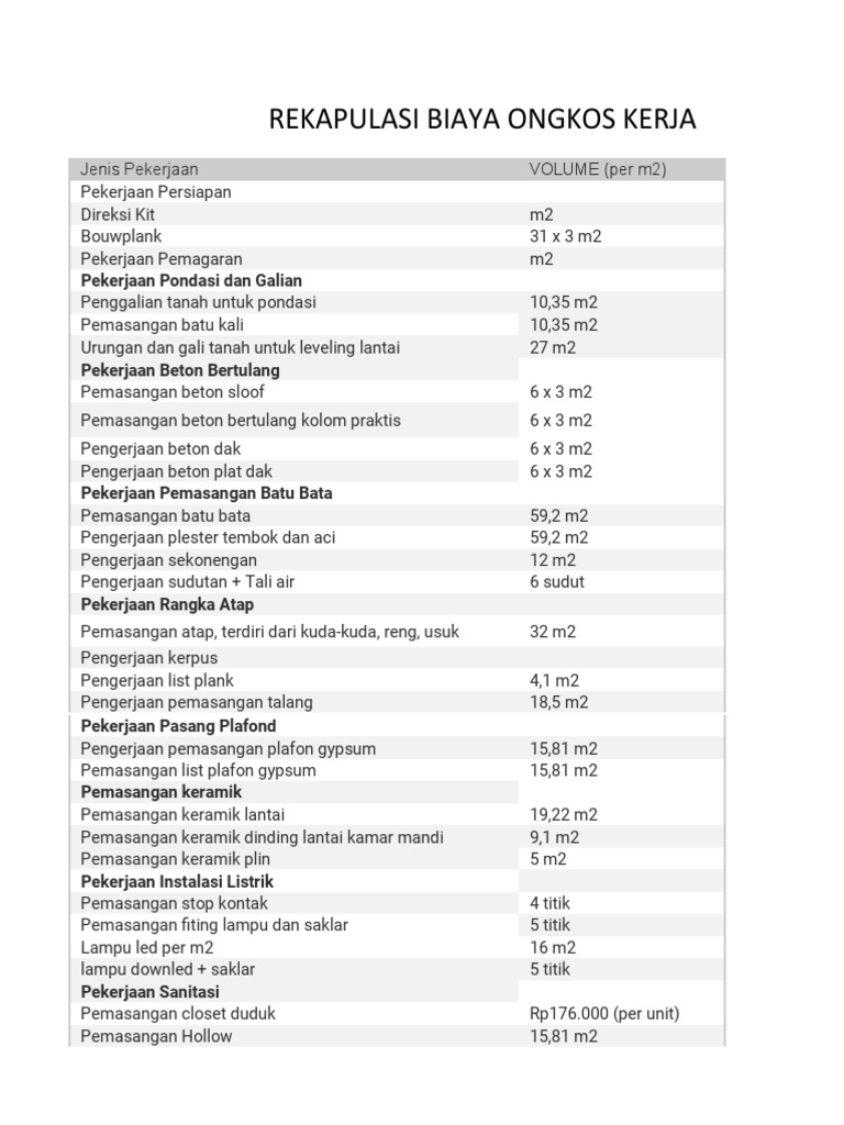 Rab Rencana Anggaran Biaya Pdf