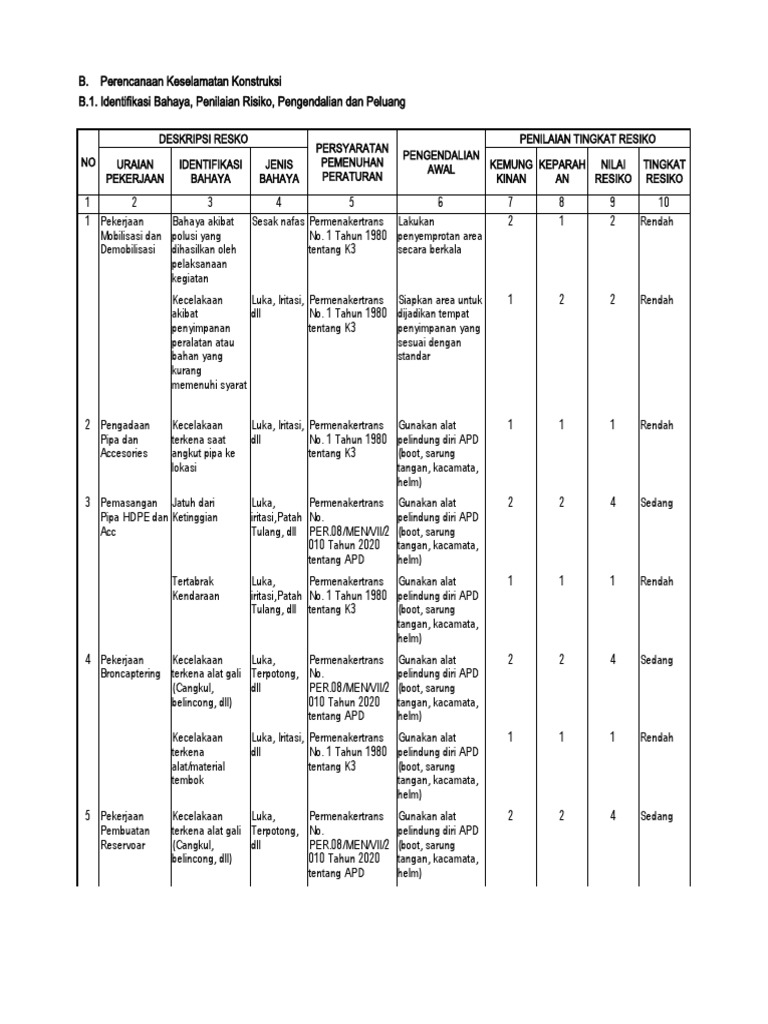 Rkk Rencana K3 Konstruksi Banjarsari Pangalengan Pdf