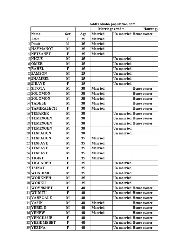 AA - Popuation Data | PDF