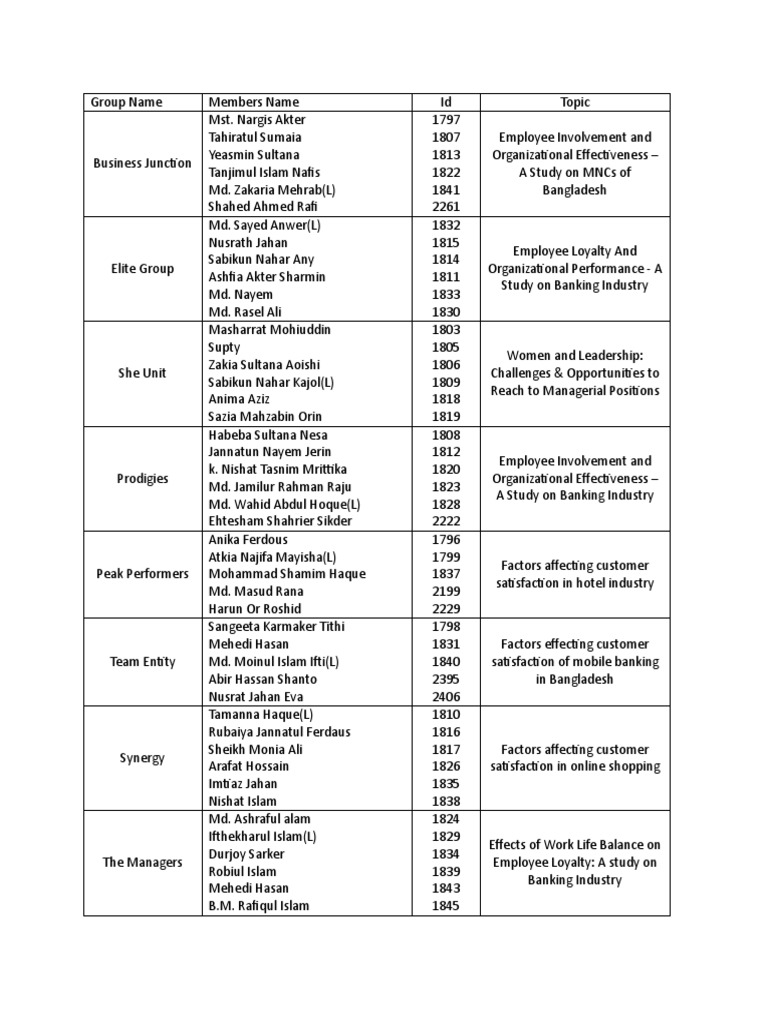 Group Assignment Presentation Topic PDF