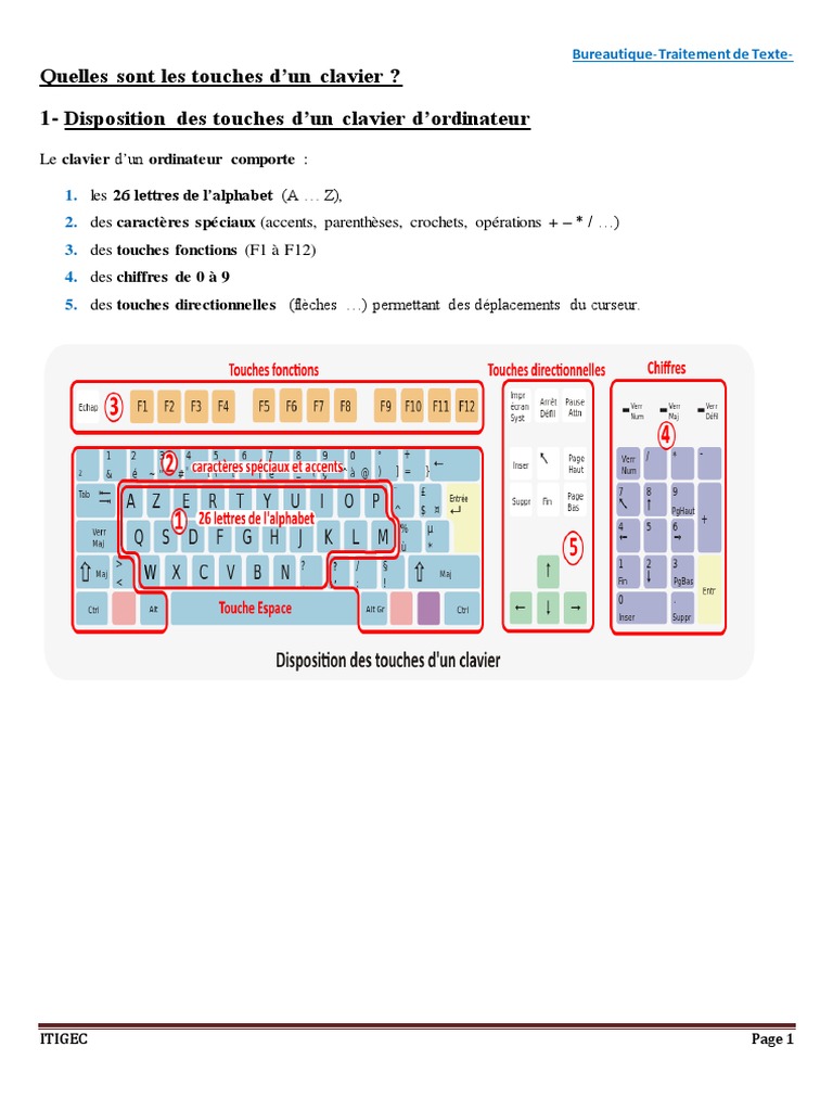 Les Touches D'un Clavier-1 | PDF