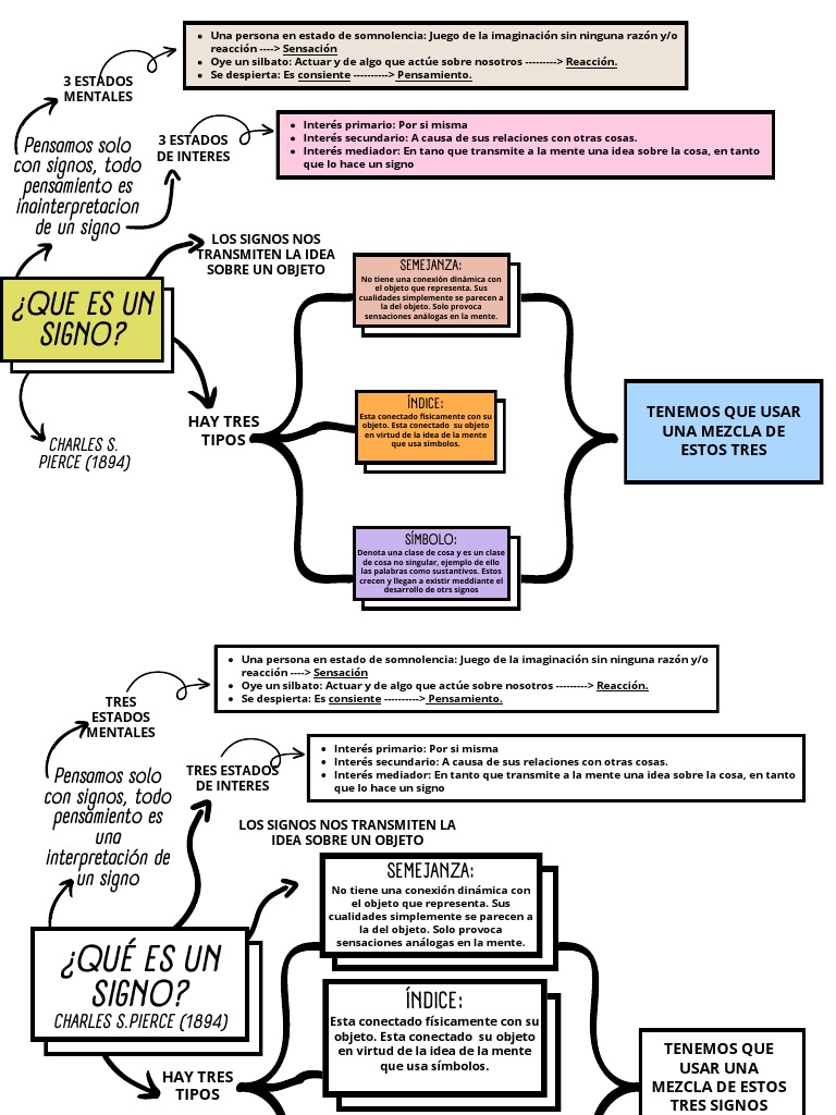 ¿Qué Es Un Signo | PDF
