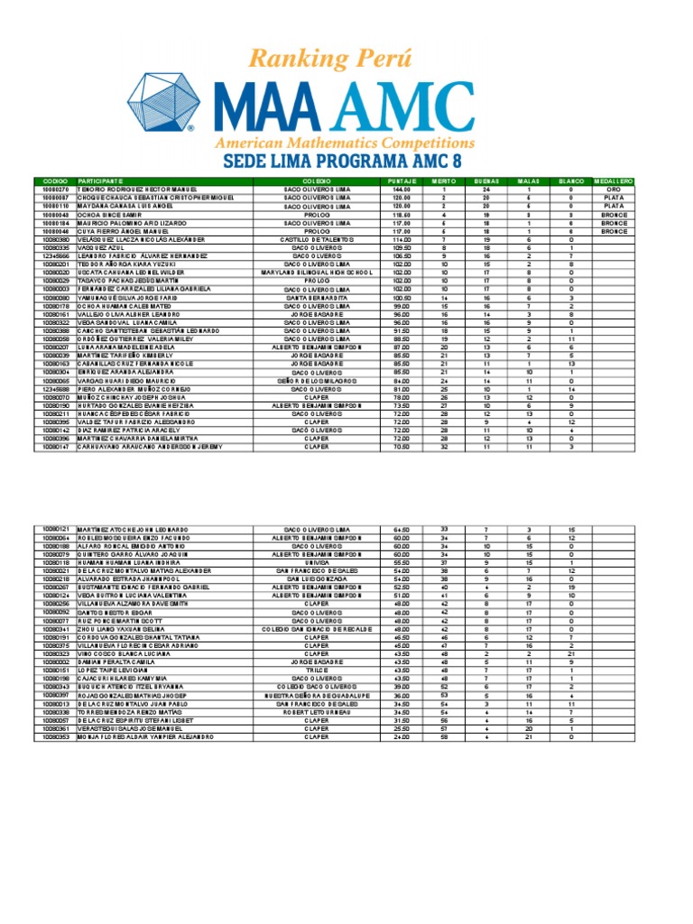 Resultados Amc8 Lima | PDF