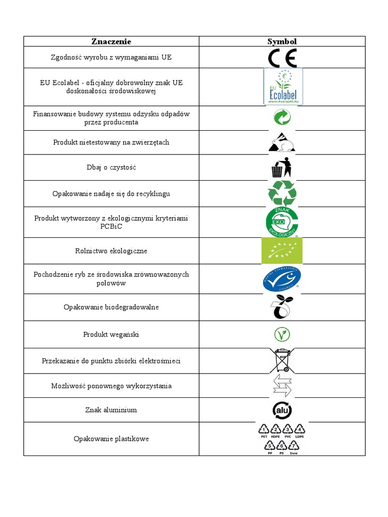 Oznakowanie Produktów | PDF