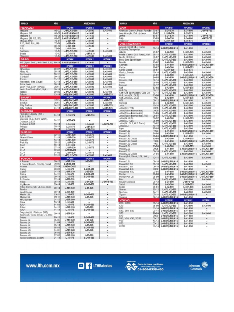 Tabla de aplicaciones LTH Pages 1-4 - Flip PDF Download _ FlipHTML5 (1) | PDF