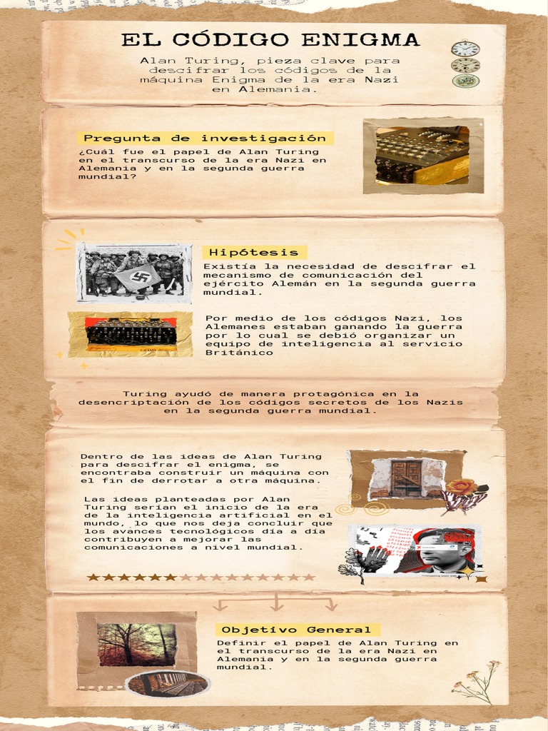 Infografia El Codigo Enigma | PDF
