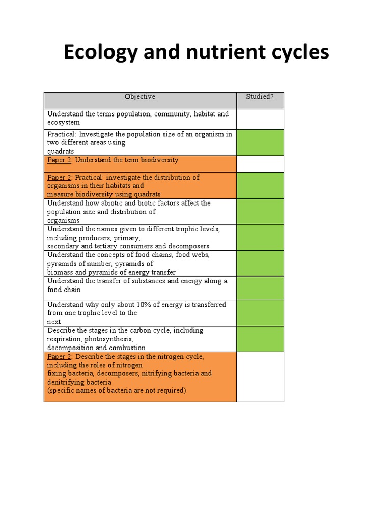 Ecology and Nutrient Cycles | PDF