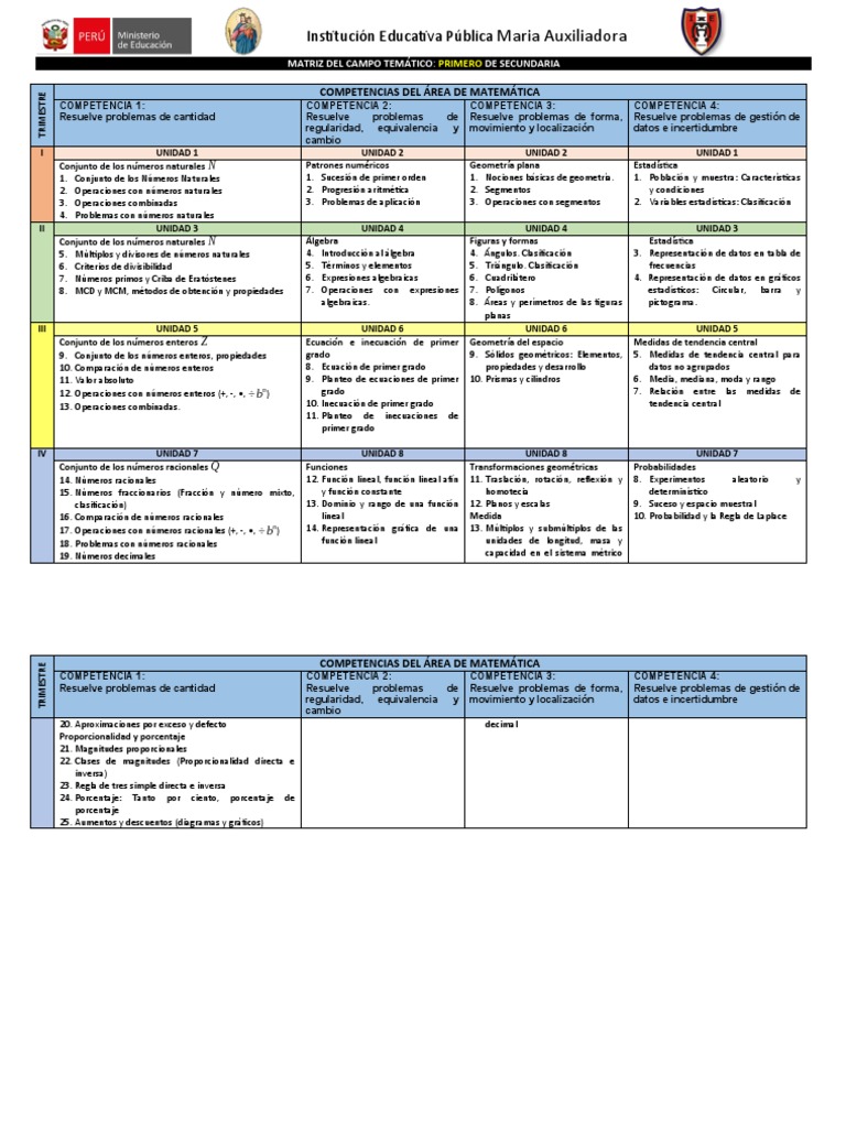 MATRIZ DE CAMPO TEMÁTICO 1° DE SECUNDARIA (1) | PDF