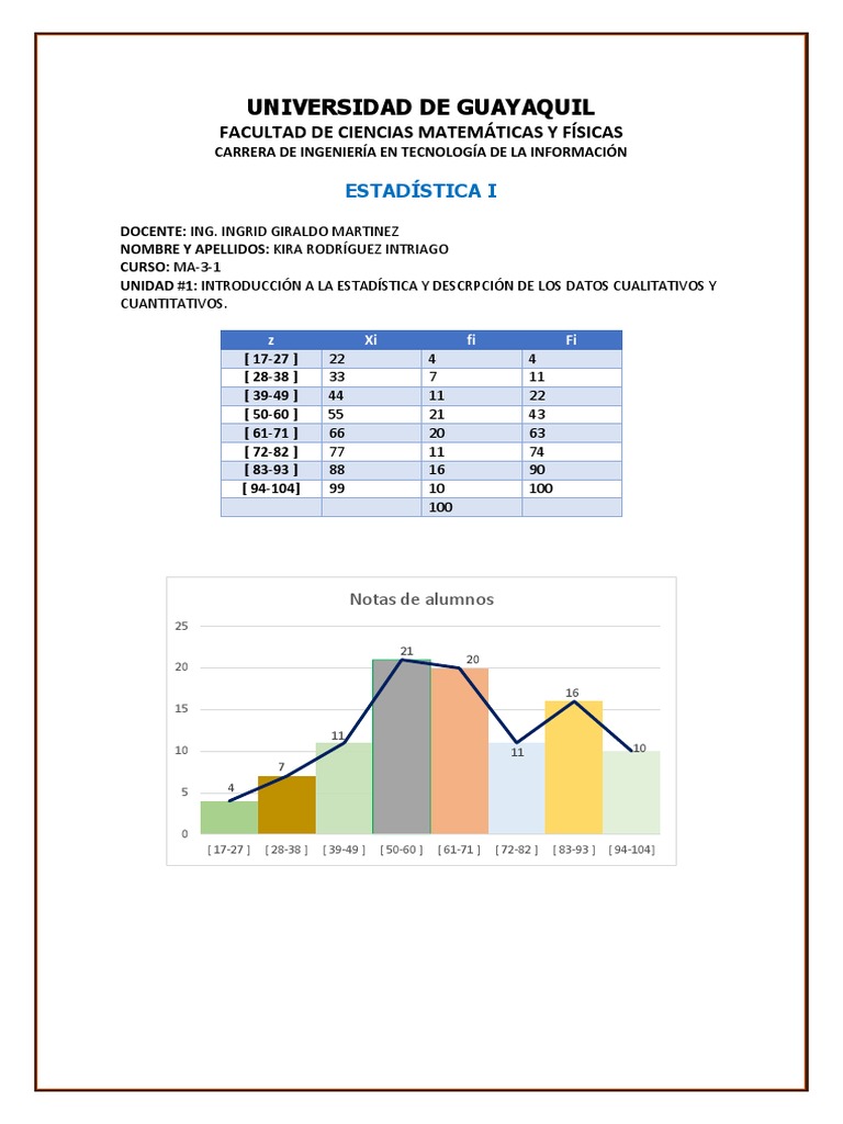 Representación Gráfica | PDF