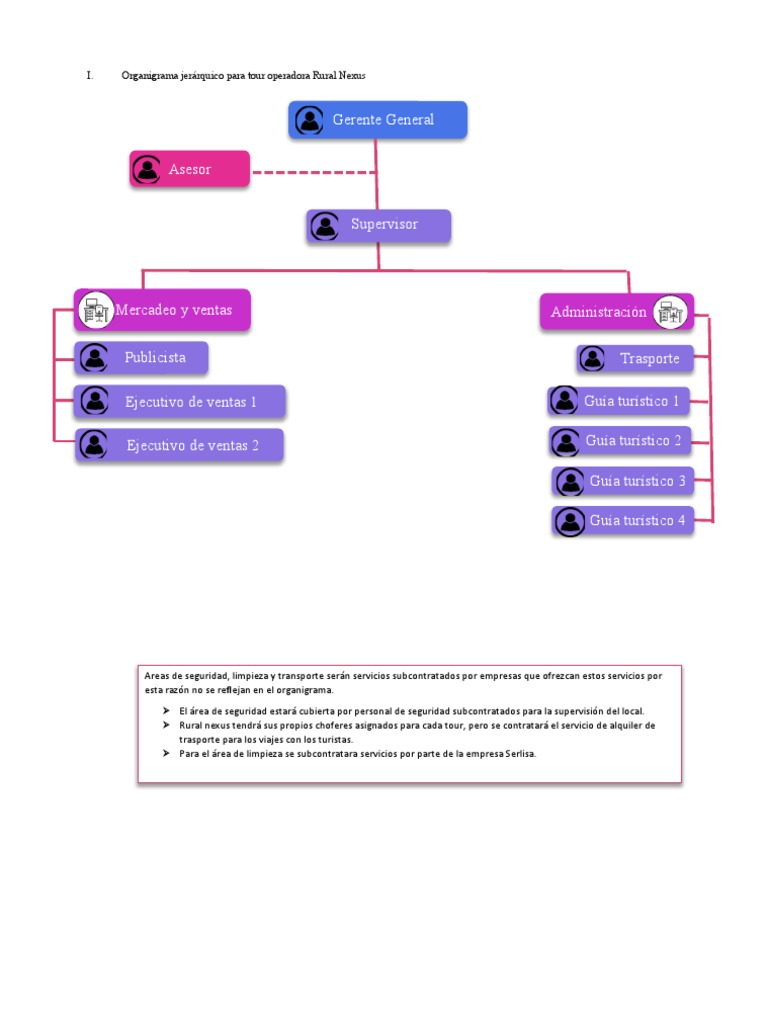 Organigrama Jerárquico para Tour Operadora | PDF | Marketing | Publicidad